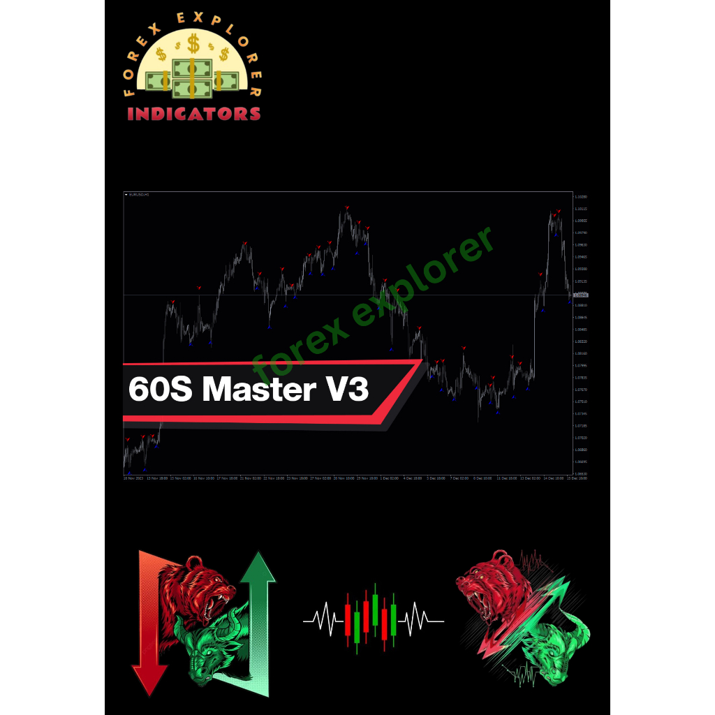 The 60s Master v3 Forex indicator | Shopee Malaysia