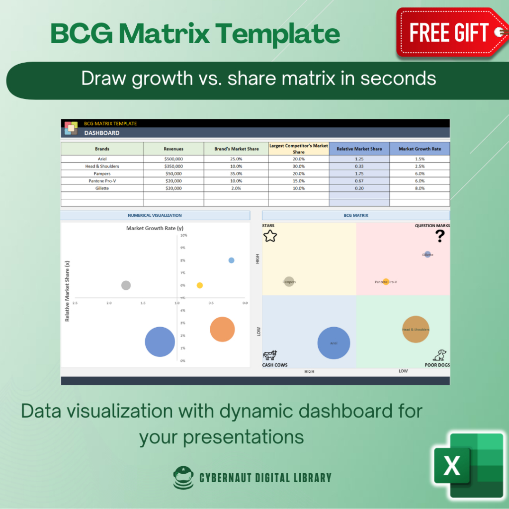 Excel Template - BCG Matrix Excel Template (Free 12-in-1 Bundle Excel ...