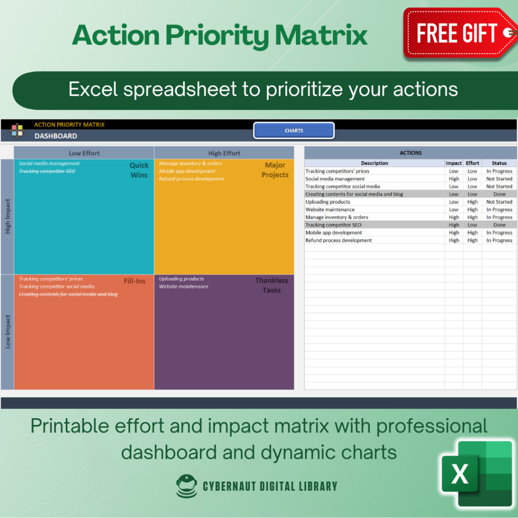 Excel Template - Action Priority Matrix Template (Free 12-in-1 Bundle Excel Course Books ...