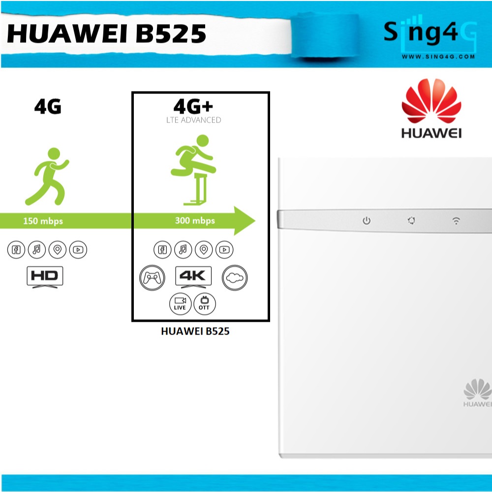 (Modified ) Huawei B525 B525s23a 4G ROUTER SIM 4G+ PLUG VOLTE READY ...