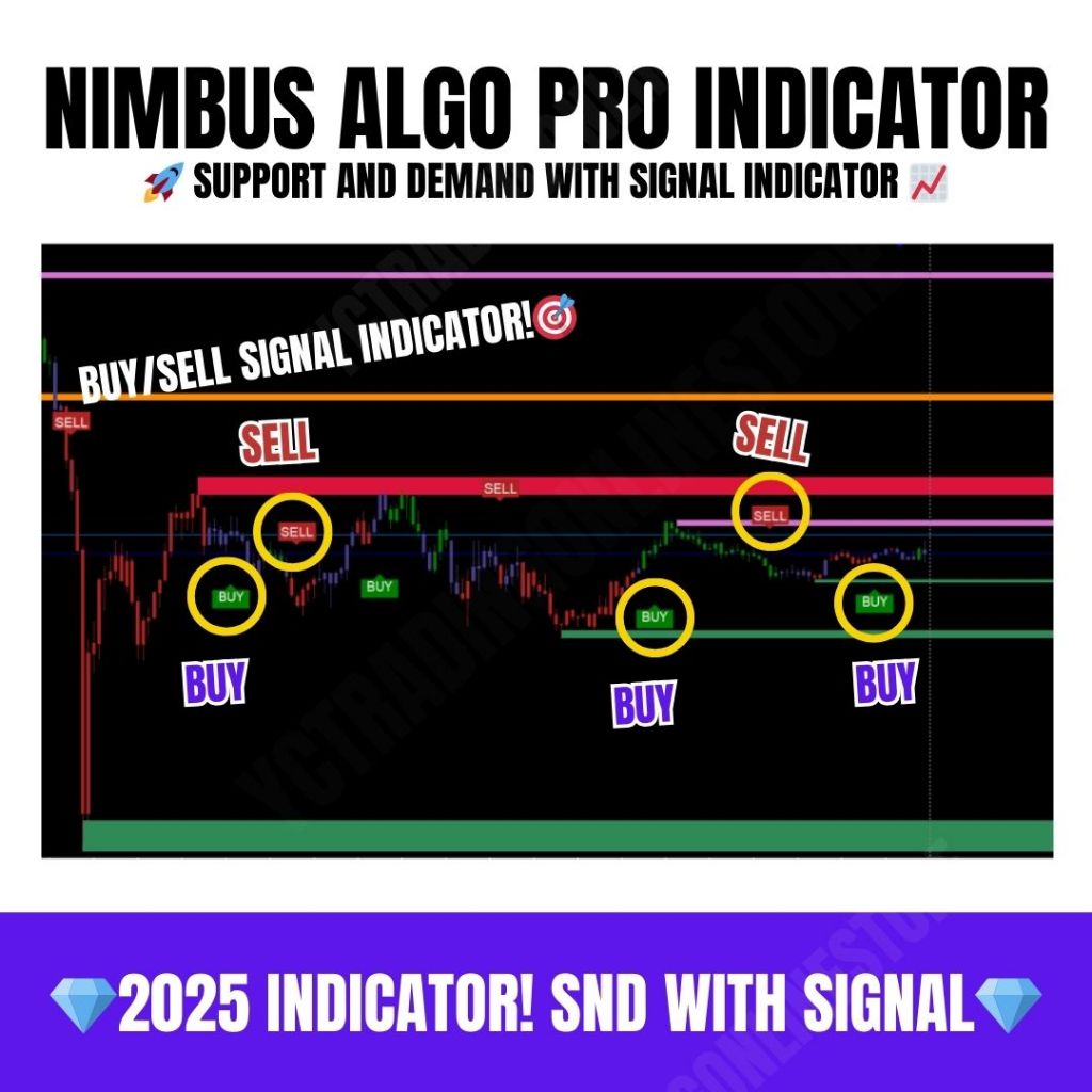Nimbus Algo Pro Indicator!🤩 Support Demand With SIGNAL INDICATOR!🤑 (💥 ...