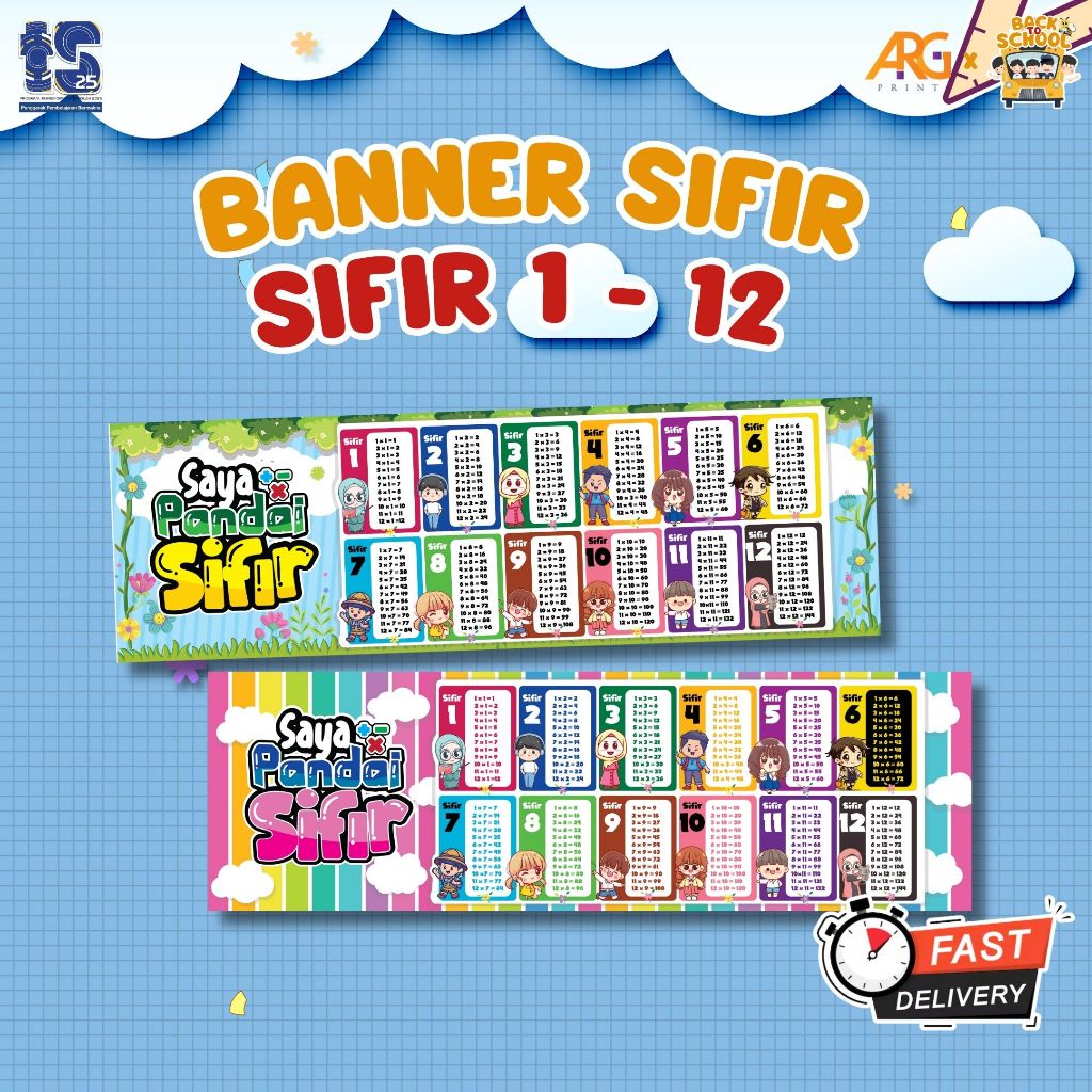 Banner Sekolah Jadual Sifir Matematik Keceriaan Kelas Bahan Bantu ...