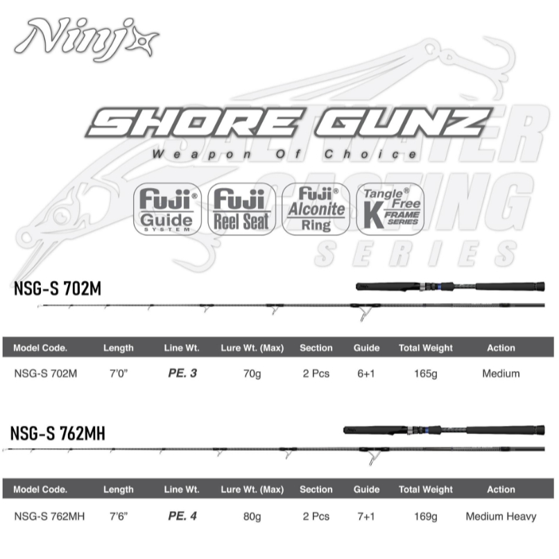 Rod Ninja shore gunz spinning pe3 & pe4 | Shopee Malaysia