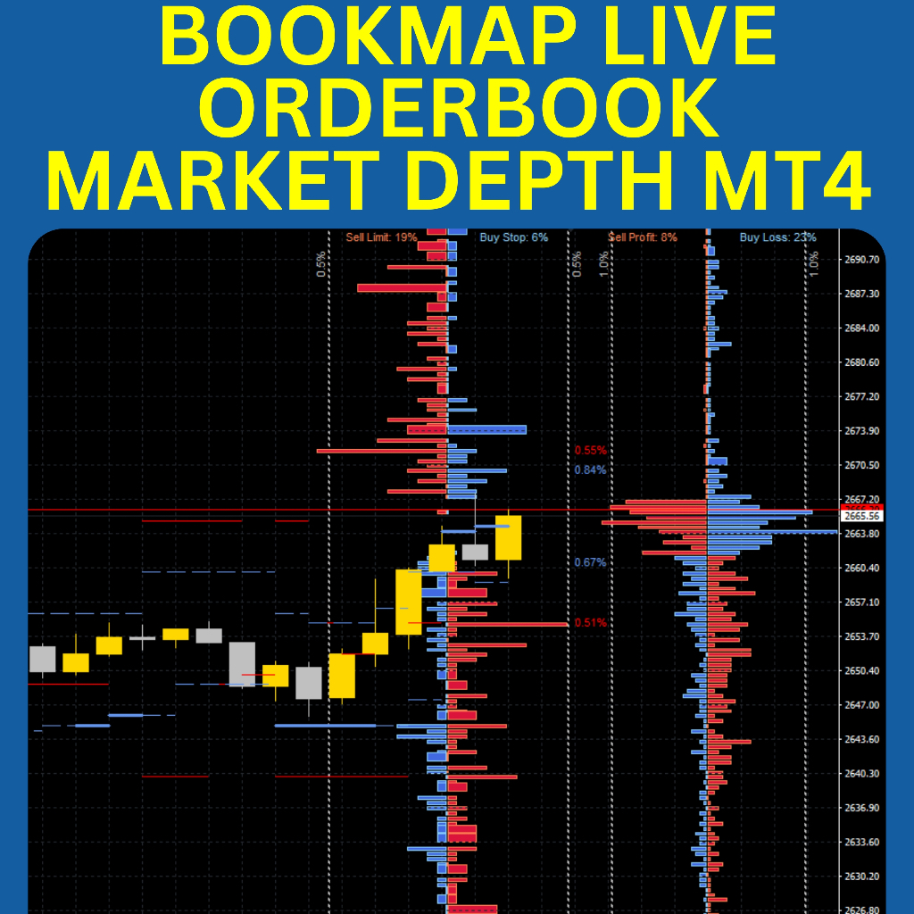 MT4 Forex Indicator windows > Order Book Flow, Accumulation limit order ...