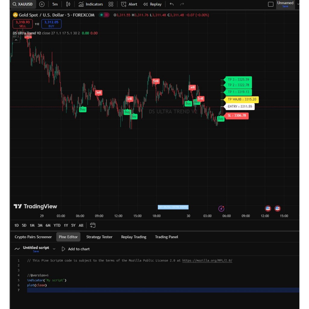 Tradingview New Account & Setting/Setup New Indi & Migrate Account ...