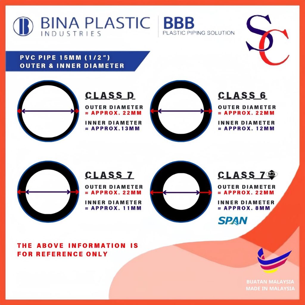 SC Bina Plastic Grey PVC Sirim Pipe 15MM (1/2") / 20MM (3/4") /25MM (1 ...