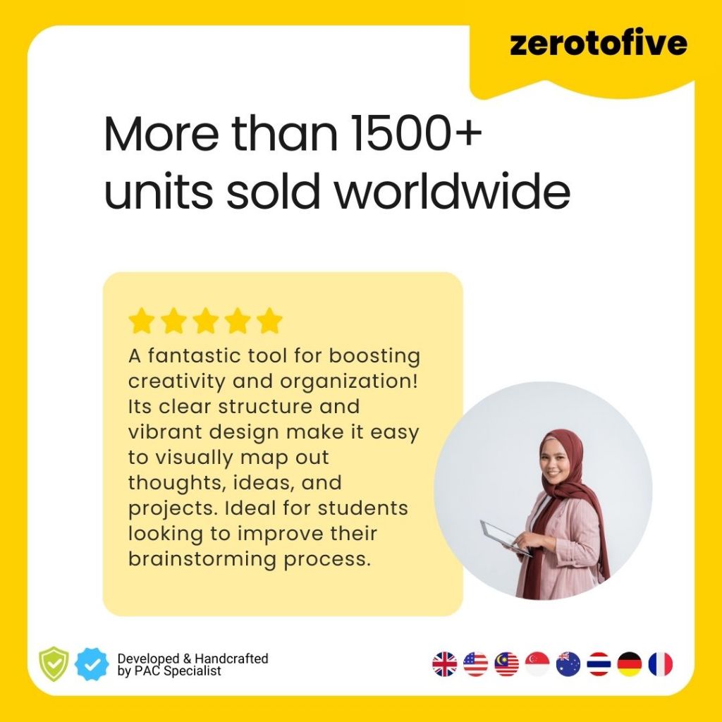 [zerotofive] Poster Peta I-Think Template Kosong Set Keceriaan Kelas ...