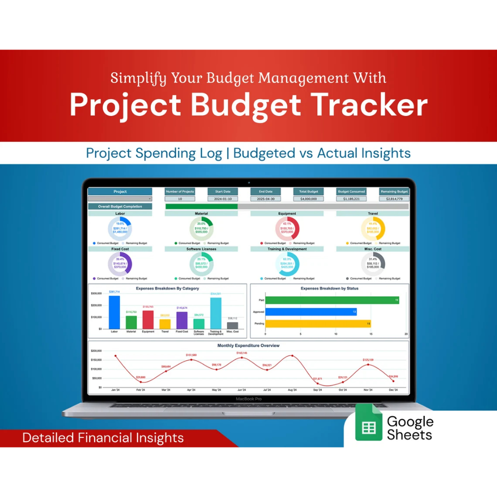 Project Budget Tracker | Optimize Project Spending | Google Sheets ...