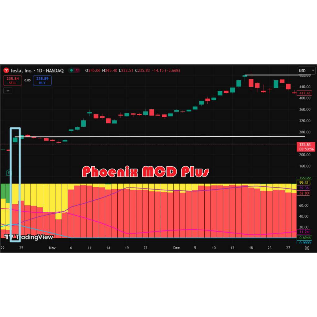 TradingView Indicators -- Phoenix MCD Plus(Best Trading Tools)(Trader Must Have) | Shopee Malaysia