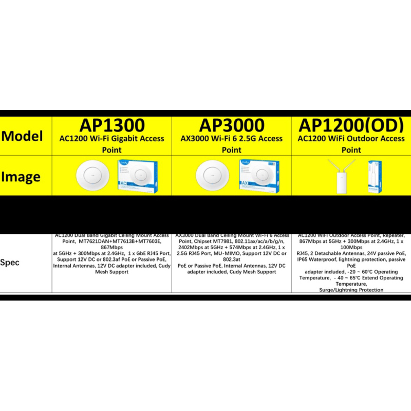Cudy Ap1300 / Ap3000/Ap 1300(od) Access Point | Shopee Malaysia