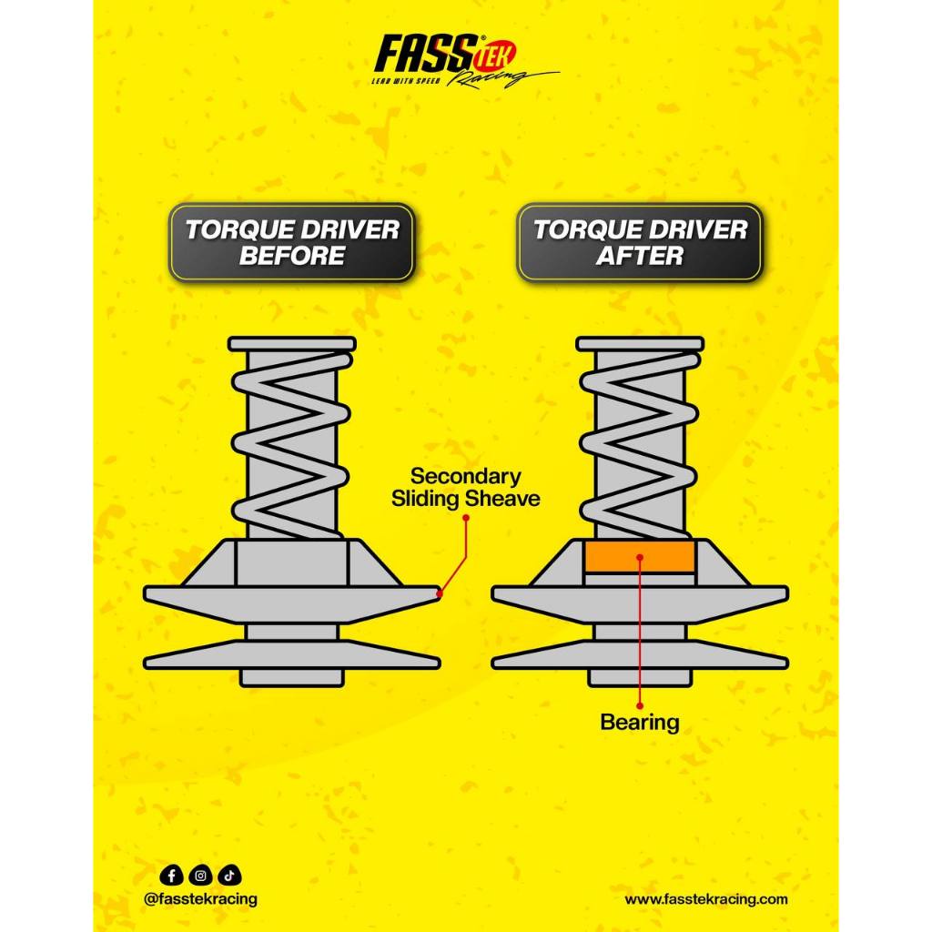 100% ORIGINAL FASSTek Racing® TORQUE CONE BEARING NVX155/NMAX155 ...