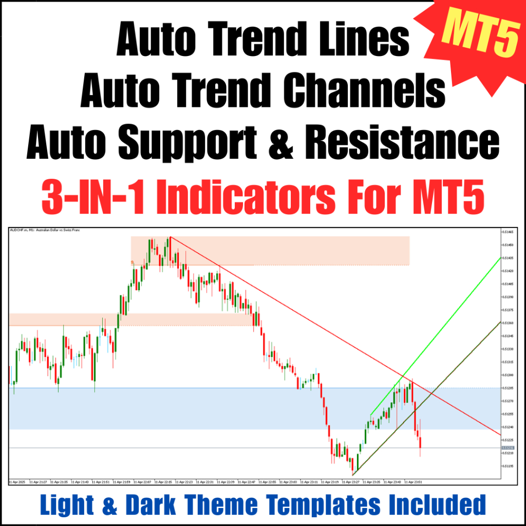 Auto Trend Lines, Auto Trend Channels, Auto Support & Resistence ...