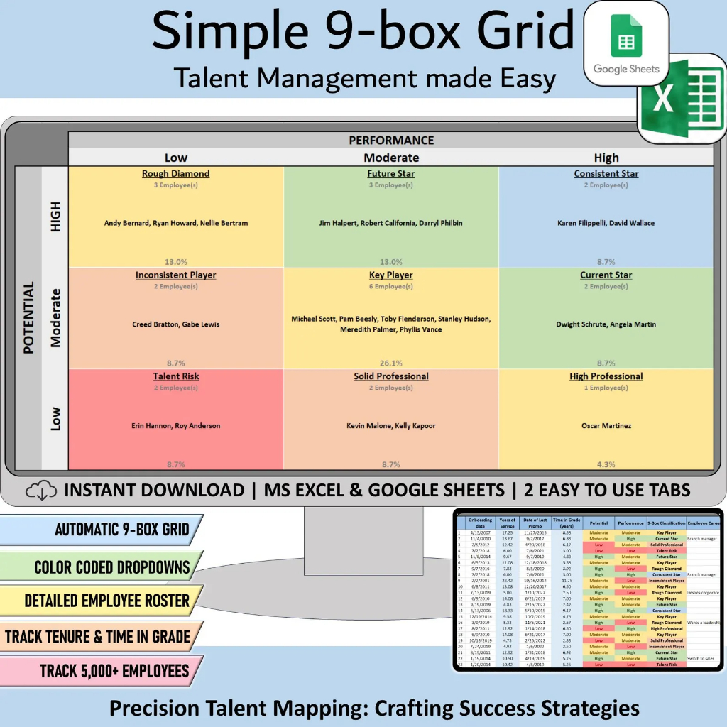 9 Box Grid Talent Management Spreadsheet, Excel Google Sheets Employee Succession Planning HR ...