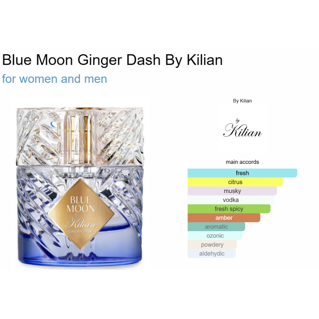 [Decant] Original Kilian's Blue Moon Ginger Dash | Shopee Malaysia