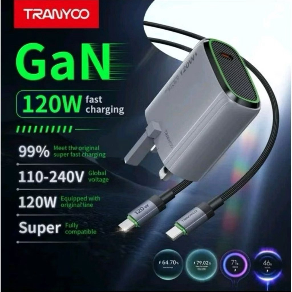 TRANYOO T-UK3 GaN 120W dan cable EAGET 240W Support All Type Model ...