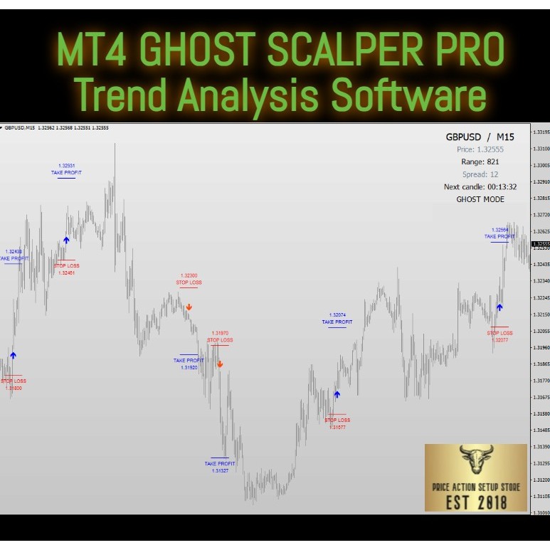 3-Mode Ghost Scalper Indicator for MT4 PC (Digital Download) | Shopee ...