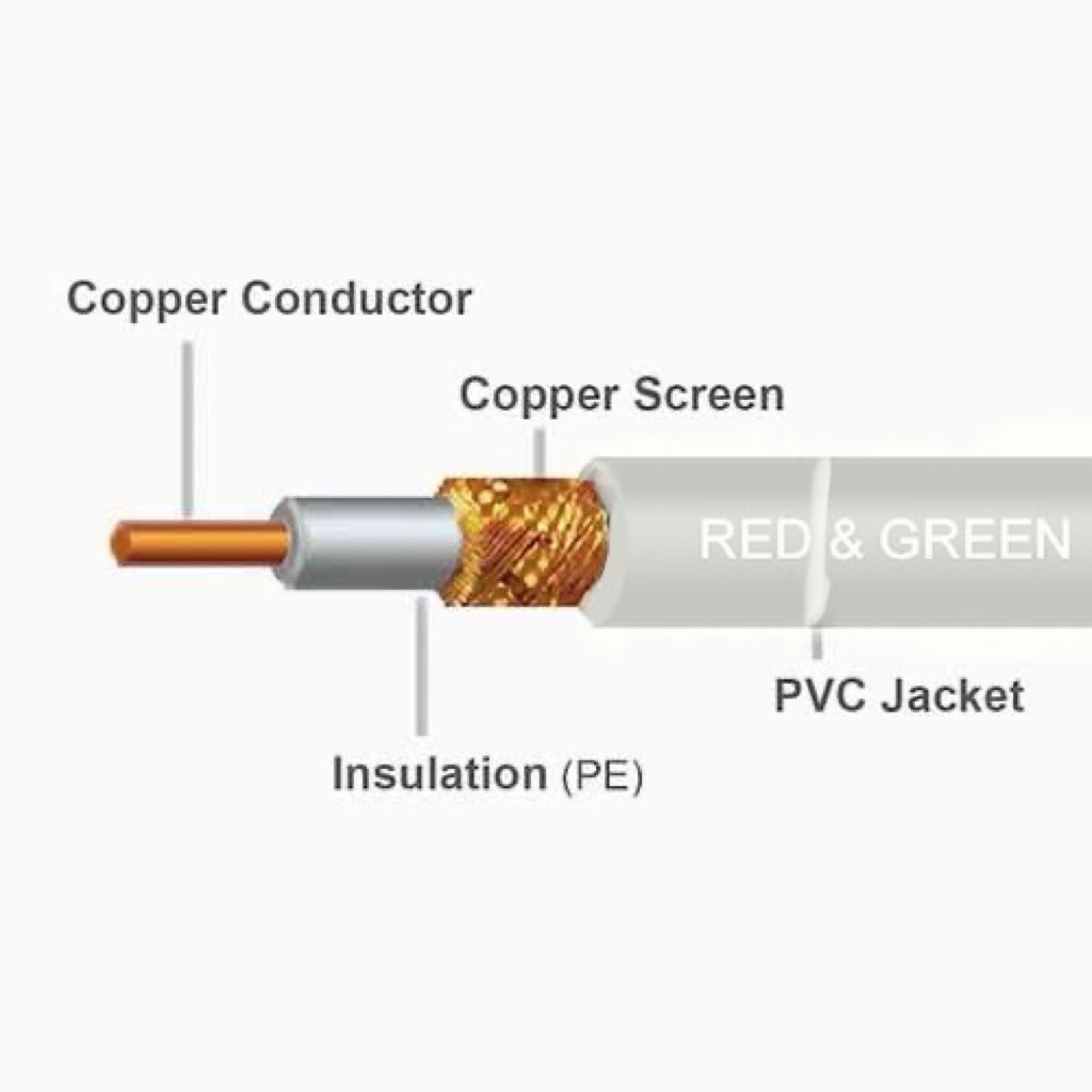 RG6/RG58 (1Meter) Digital Satellite Aerial Coaxial Cable for TV Aerial ...