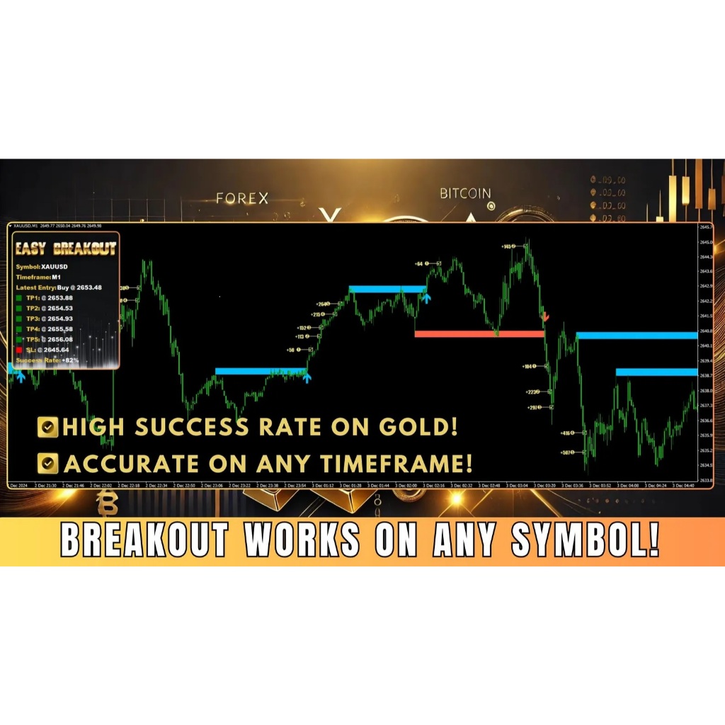 EASY BREAKOUT INDICATOR MT4 | Shopee Malaysia
