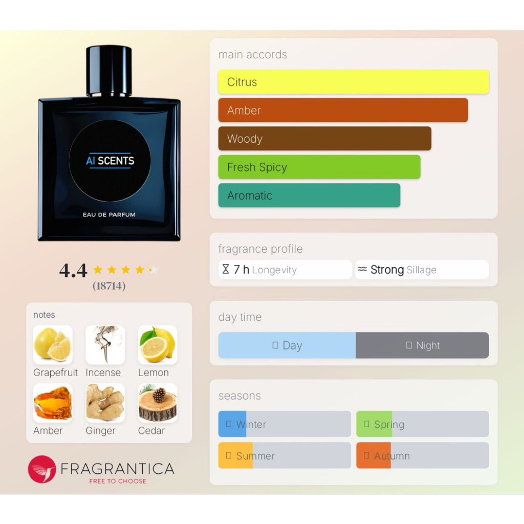 Original 💯 BDC EDP decant /sample | Shopee Malaysia