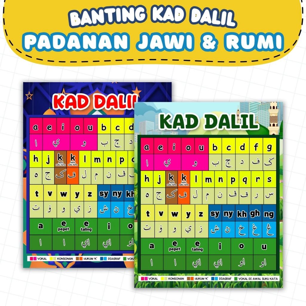 BANTING KAD DALIL JAWI (PADANAN HURUF JAWI & RUMI) - BBM / ABM / Bahan ...
