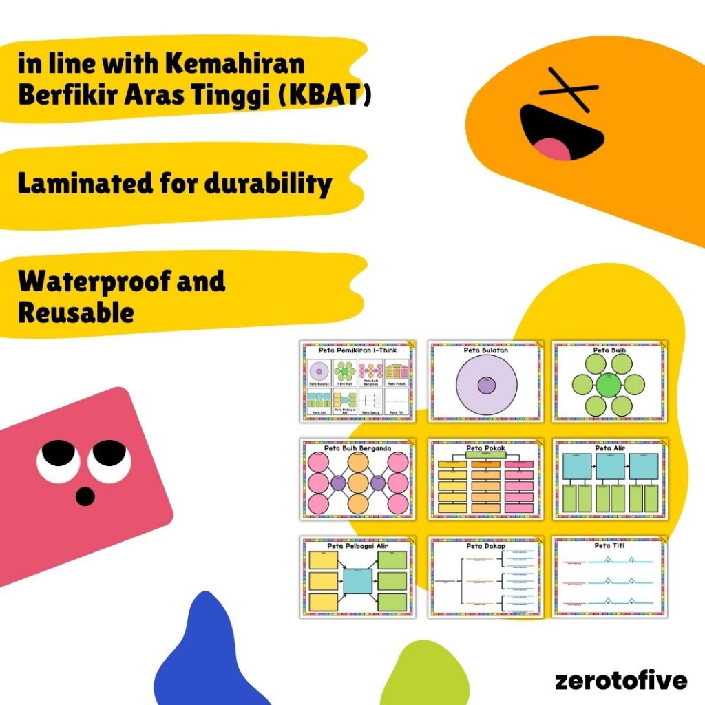 [zerotofive] Poster Peta I-Think Template Kosong Set Keceriaan Kelas ...