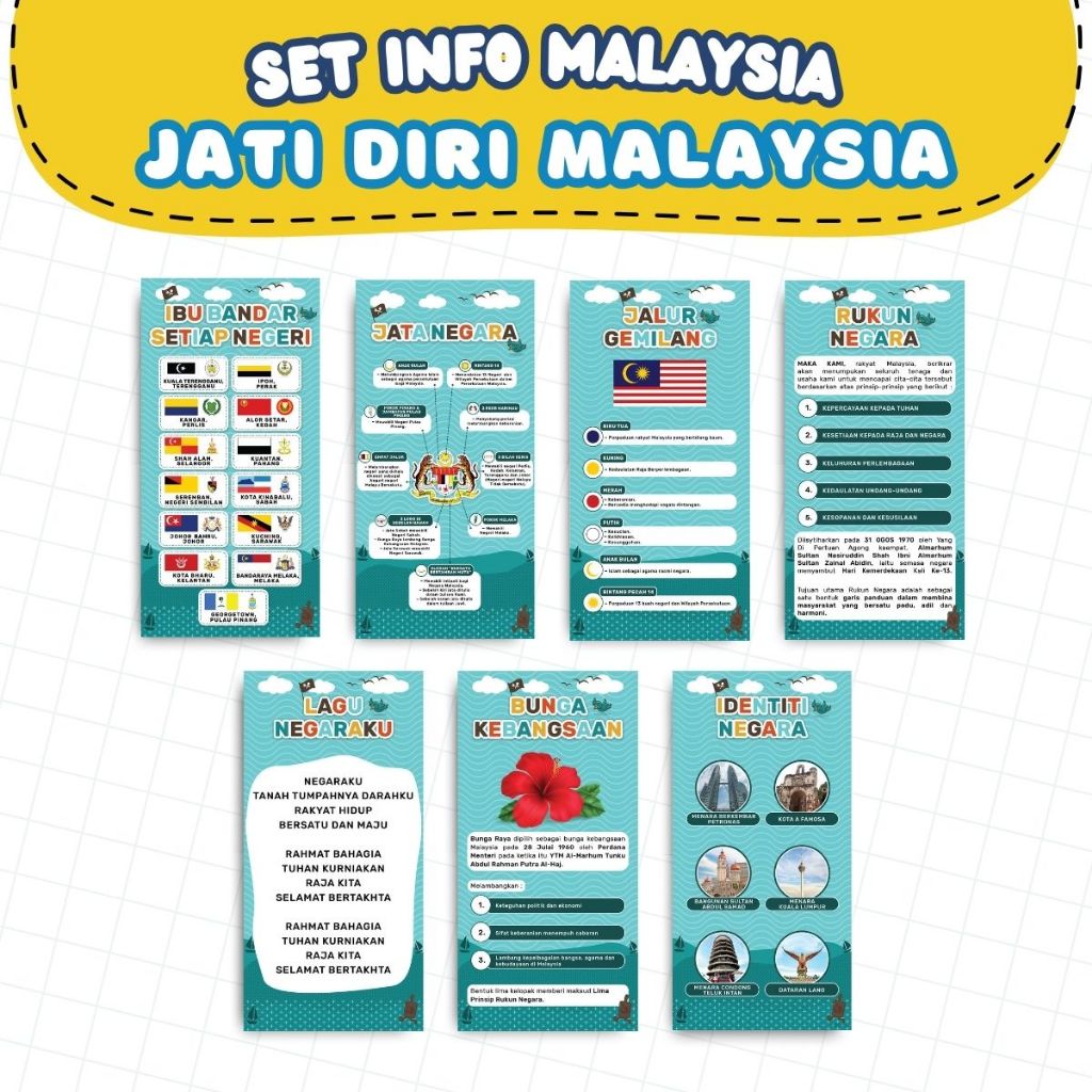 (7pcs) SET PENGERTIAN JATI DIRI & KENALI MALAYSIA - Hiasan Kelas ...