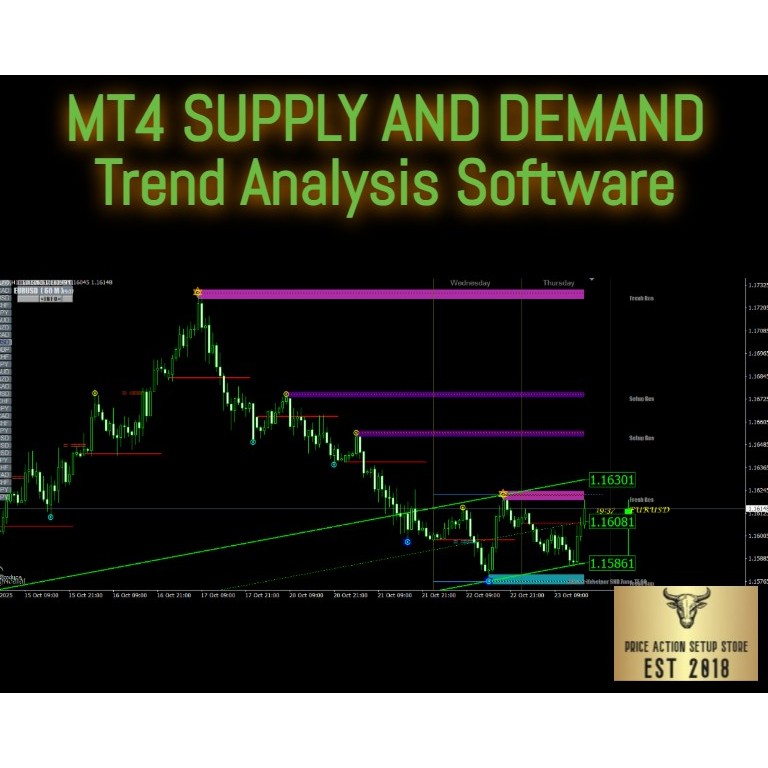 Supply and Demand and Trendline Indicator for MT4 PC (Digital Download ...