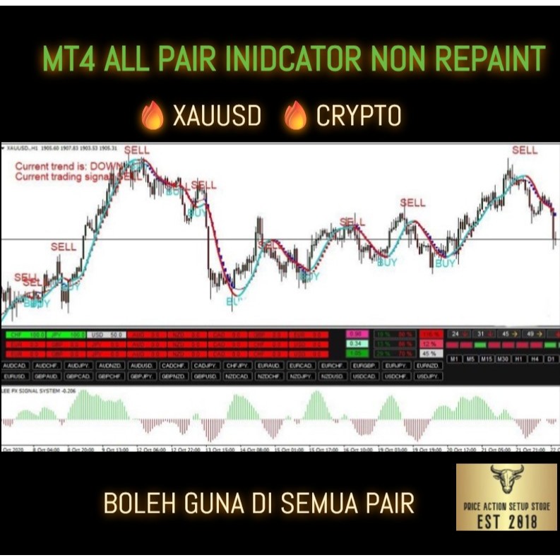 🔥 MT4 PC All Pair Indicator Non-Repaint (Digital Download)🔥 | Shopee ...