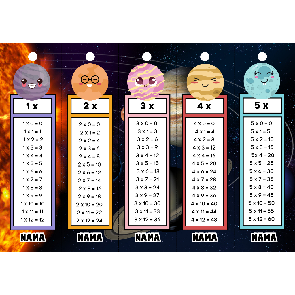 hardcopy sifir 1 hingga 12 multiplication table 7-12 years old ...