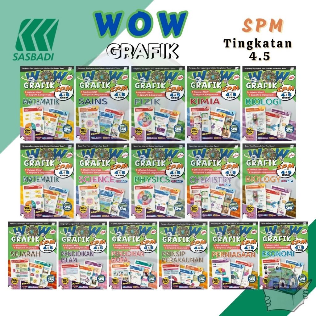 Buku Rujukan Wow Grafik 2024 SPM Tingkatan 4.5 - Mate/Sains/Kimia/Fizik ...