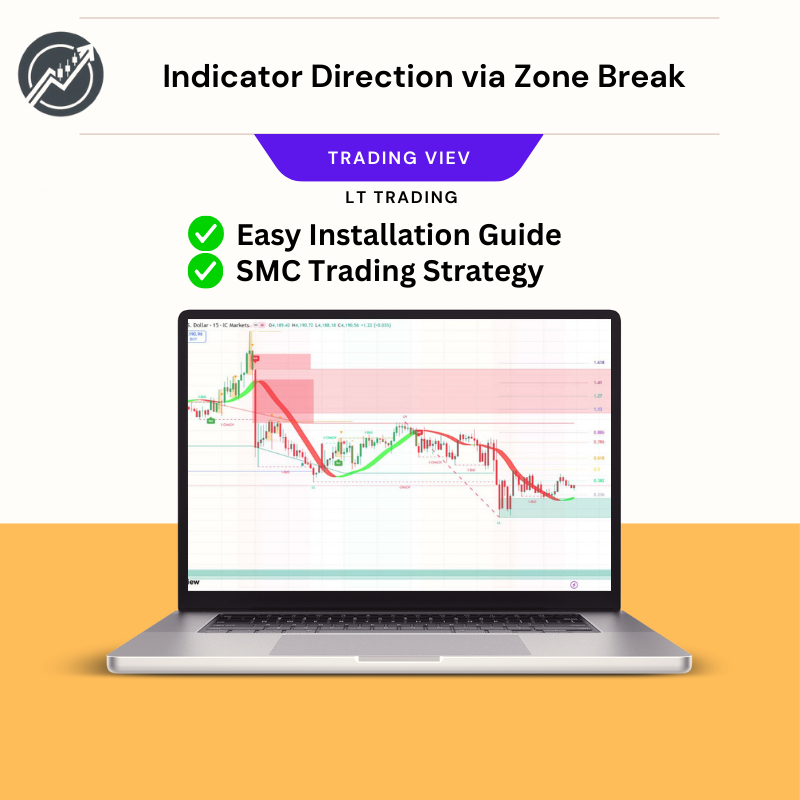 [Trading View] Indicator Direction via Zone Break | Shopee Malaysia