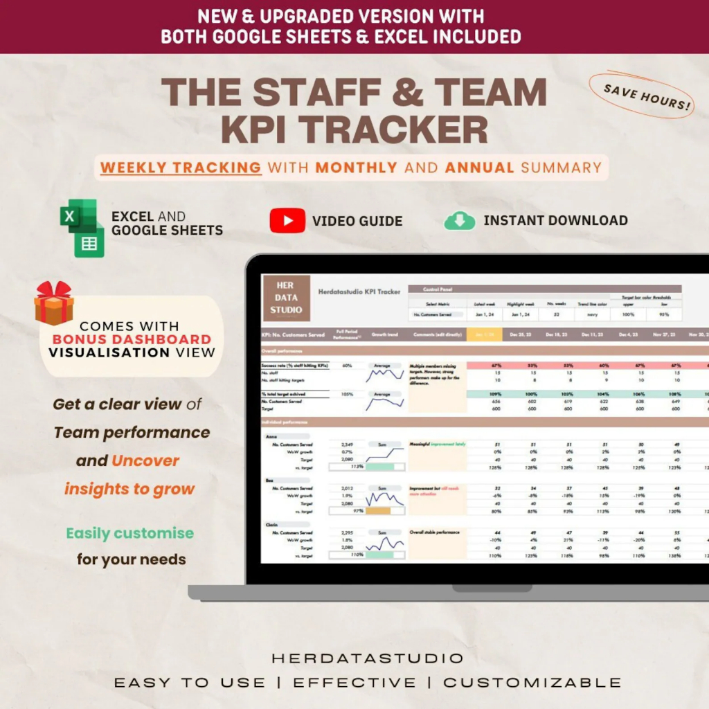 The Staff & Team KPI Tracker Excel and Google Sheets Weekly KPI Dashboard Report Staff Employee ...