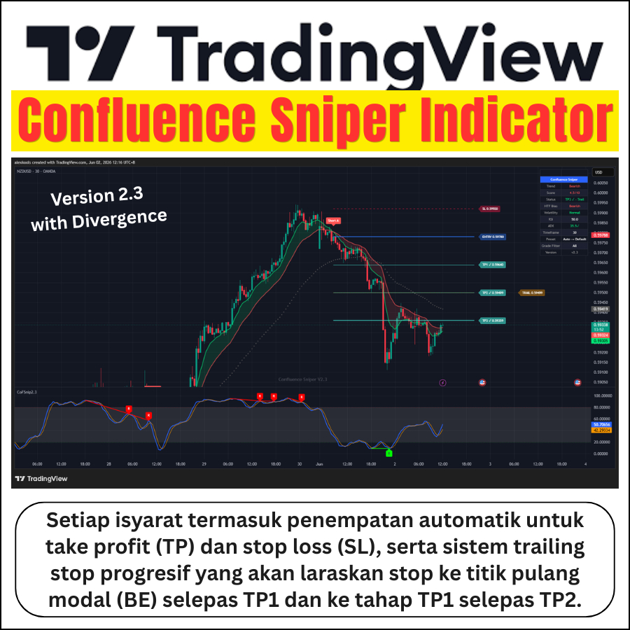 Confluence Sniper Indicator - Version 2.3 With Divergence - Khas Untuk ...
