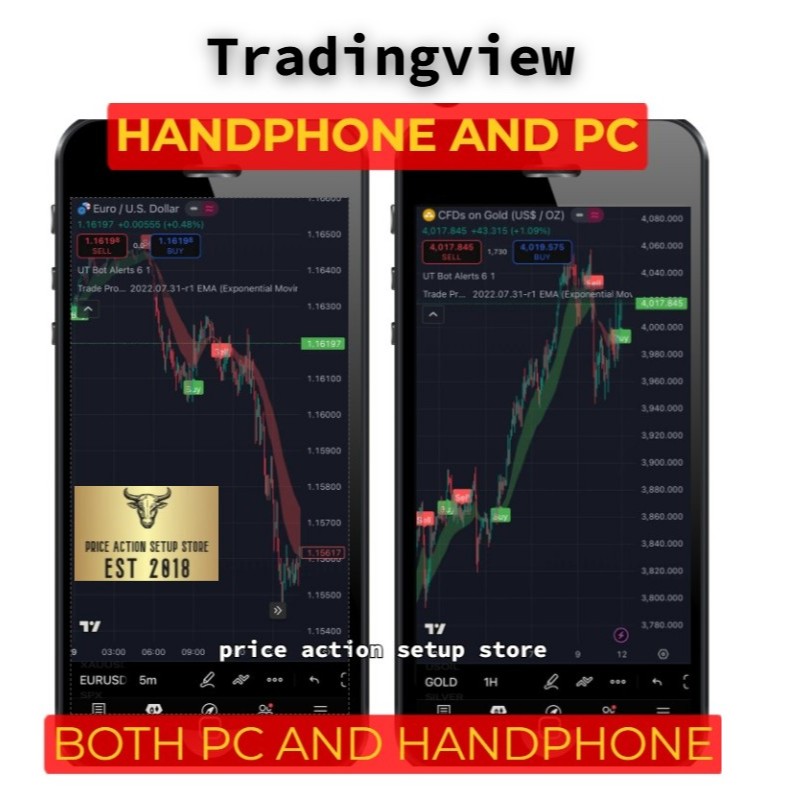 TradingView Indicator For Handphone and PC (Digital Download) | Shopee Malaysia