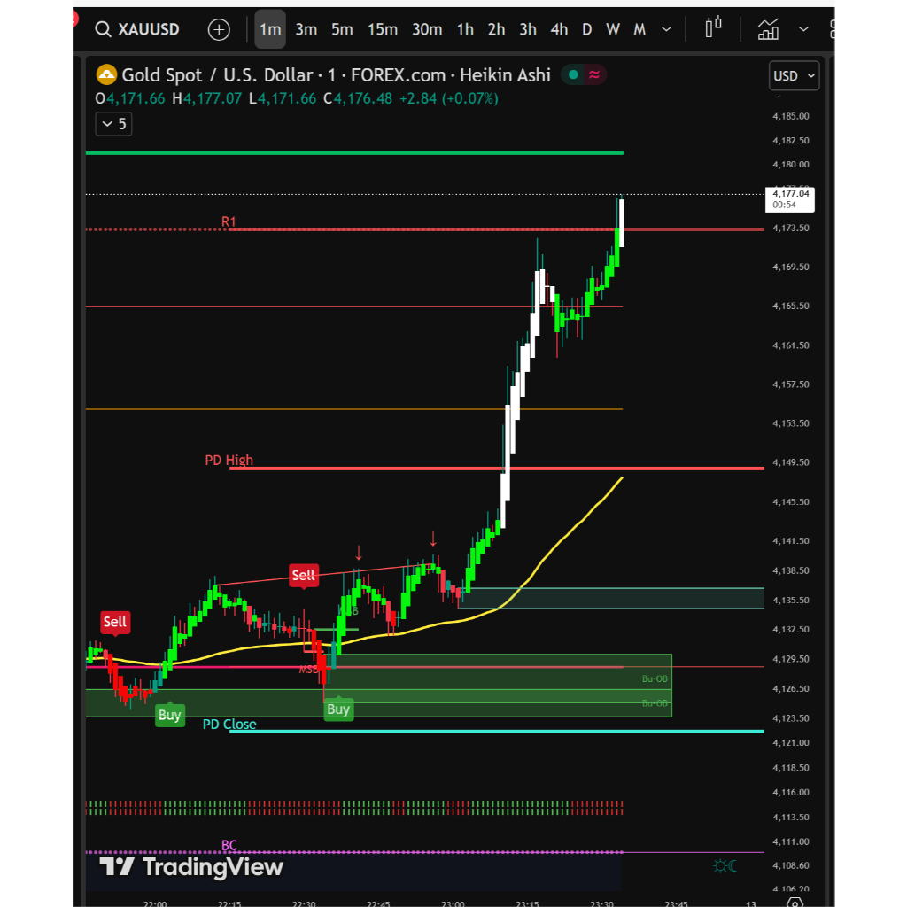 Tradingview Indicator - Premium Super Scalping Killer Algo - No Repaint | Shopee Malaysia