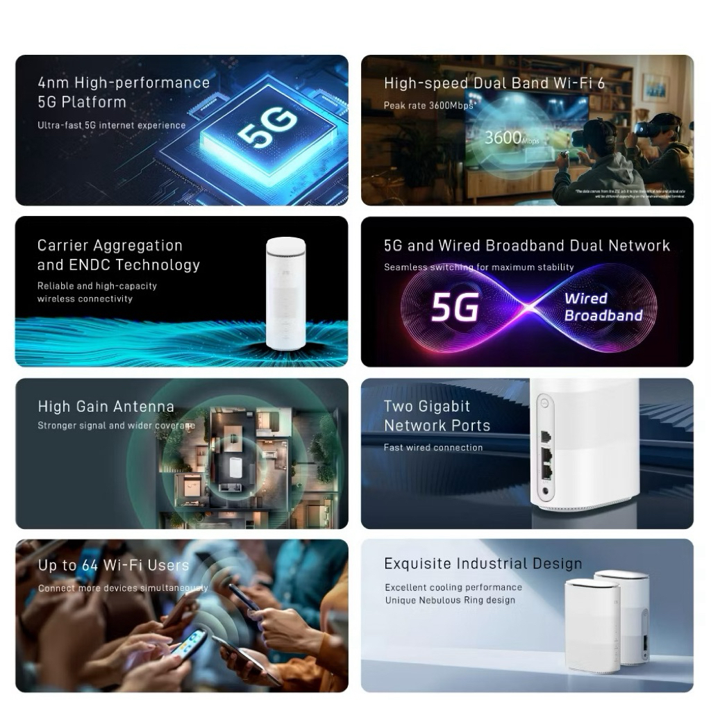 NEW ZTE 5G Router G5B1 | WiFi 6 | SA/NSA Dual Mode | 5G CPE | u home 5G ...