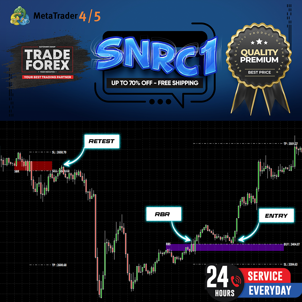 MT4 INDICATOR SUPPORT AND RESISTANCE CONTINUATION ONE | Shopee Malaysia