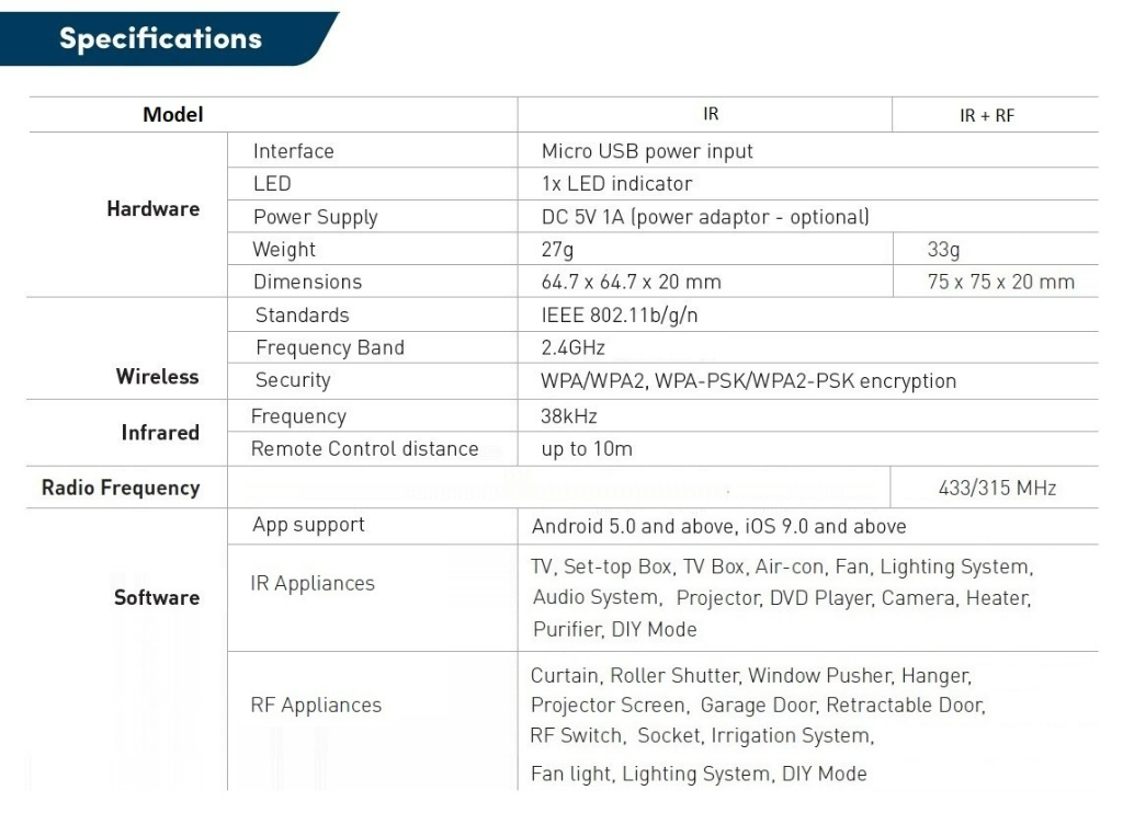 Prolink Smart Home Wi-Fi IR/IR + RF Universal Remote Control for TV ...