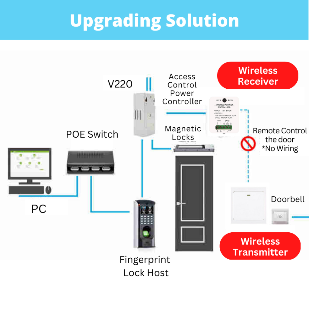 Wireless Remote Access Control System Self-Powered Wireless Switch for ...