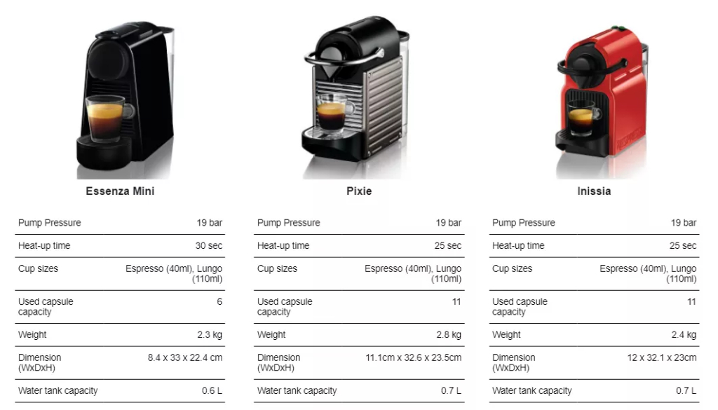 Nespresso Essenza Mini C Range Coffee Machine with 30 Coffee Capsules ...