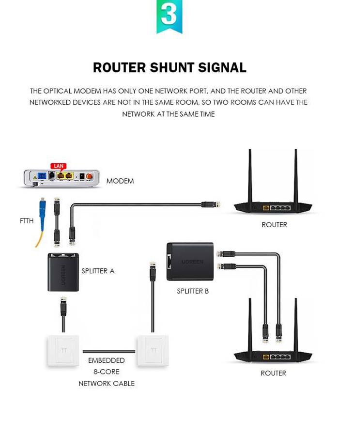 UGREEN RJ45 Extension Adapter 2 PCS 1 Pack Cat6 Cat7 Cat8 Wifi Router ...