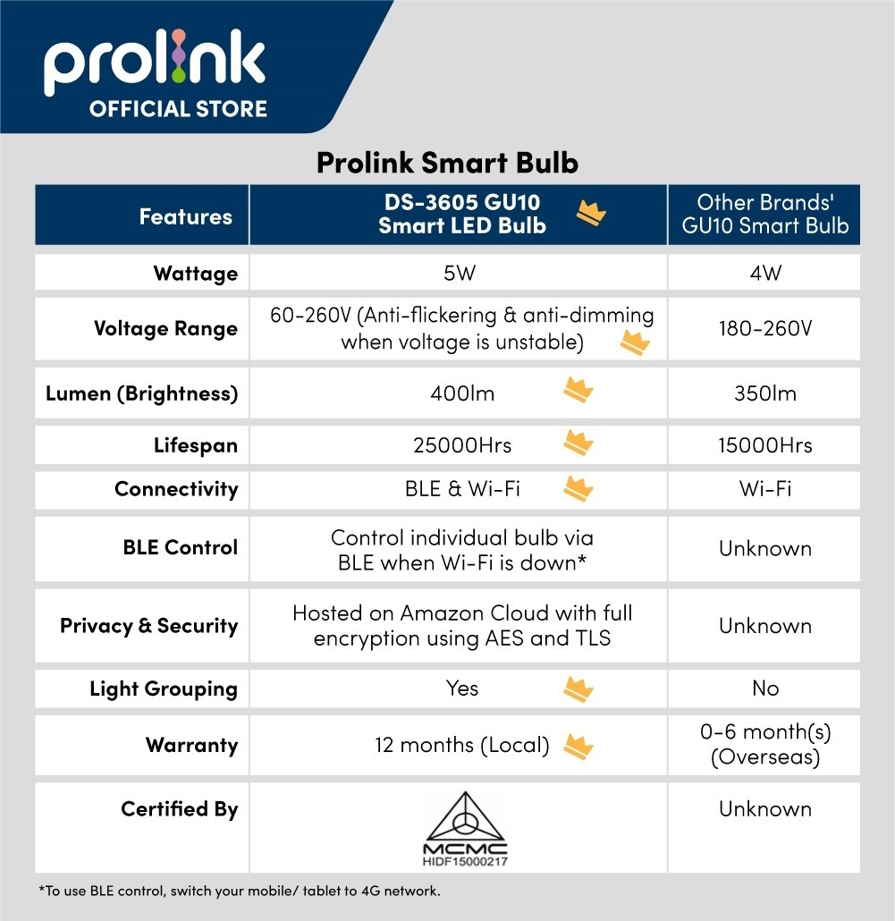 Prolink GU10 5W Smart LED Bulb | Tunable White, Colour Adjustable ...