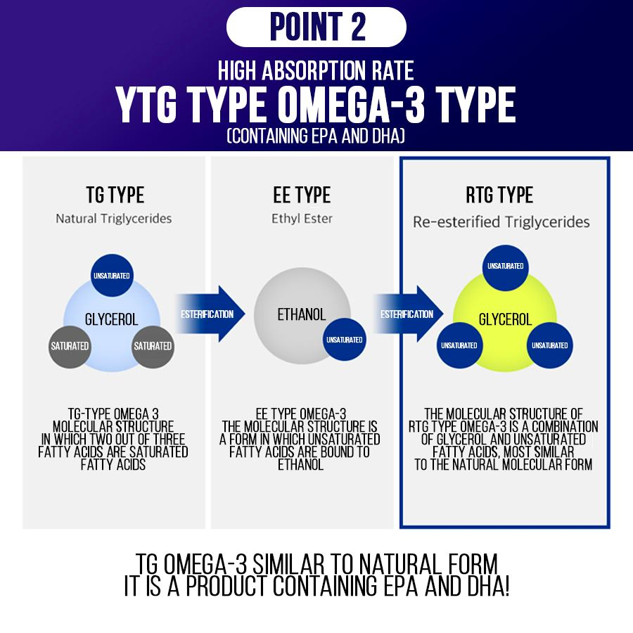 [Innerset] rTG omega3 dual EPA DHA 600mg Vitamin E, Plant base capsule (60capsule for 1month ...