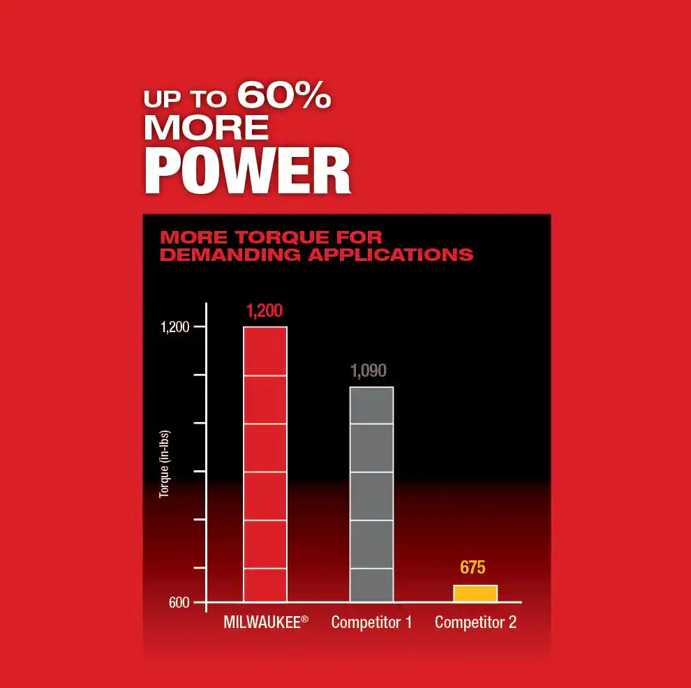 MILWAUKEE M18 FPD3 M18 FUEL Percussion Drill Brushless Motor M18FPD ...