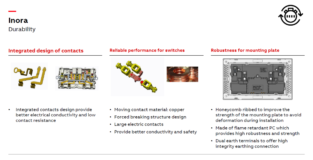 ABB INORA SWITCHES SWITCH SOCKET 1G 2G 20A WATER HEATER ROTARY DIMMER FAN REGULATOR BELL | WHITE ...