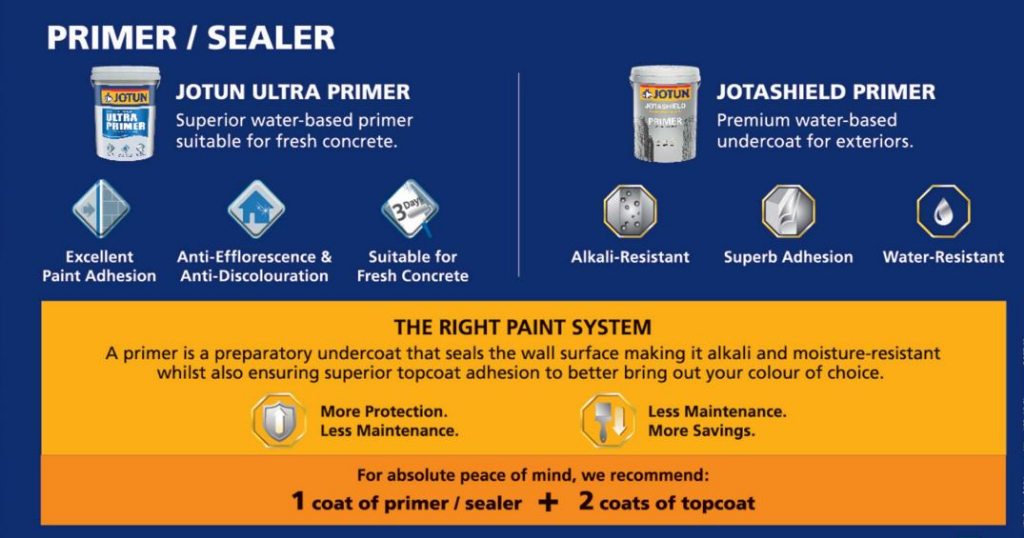 20L Jotun Jotashield Primer - Premium water-based acrylic primer for ...