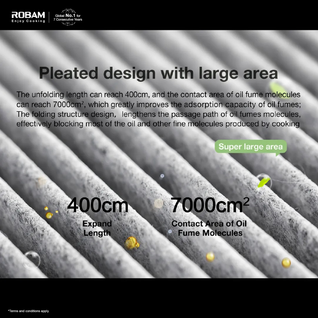 ROBAM External Charcoal Filter (180mm) ROB-EXCF A830/A832/A837/A670 ...