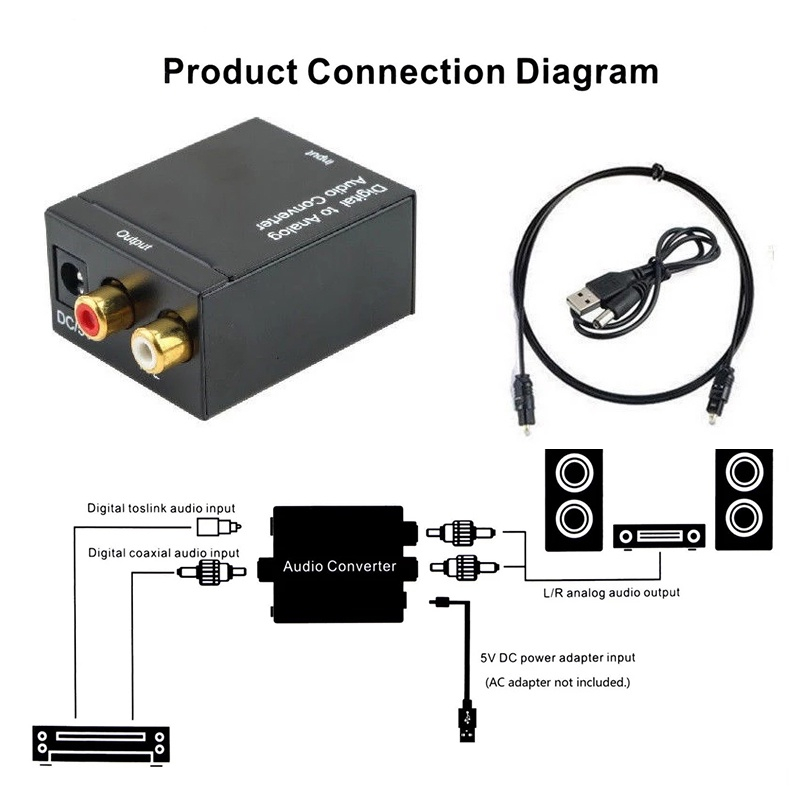 DIGITAL TO ANALOG Audio Converter Optical Cable Optic DAC Toslink ...