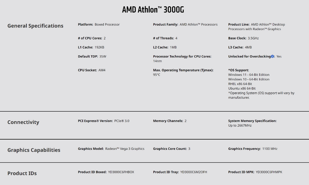 AMD ATHLON 3000G AM4 Processor with Radeon Graphics - 2 Cores 4 Threads ...