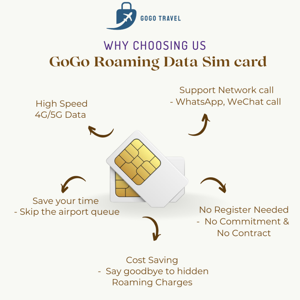 【SEA 6】Southeast Asia 6 Countries Roaming Data Sim Card【Daily 1GB-3GB】GoGo Roaming Travel Sim ...